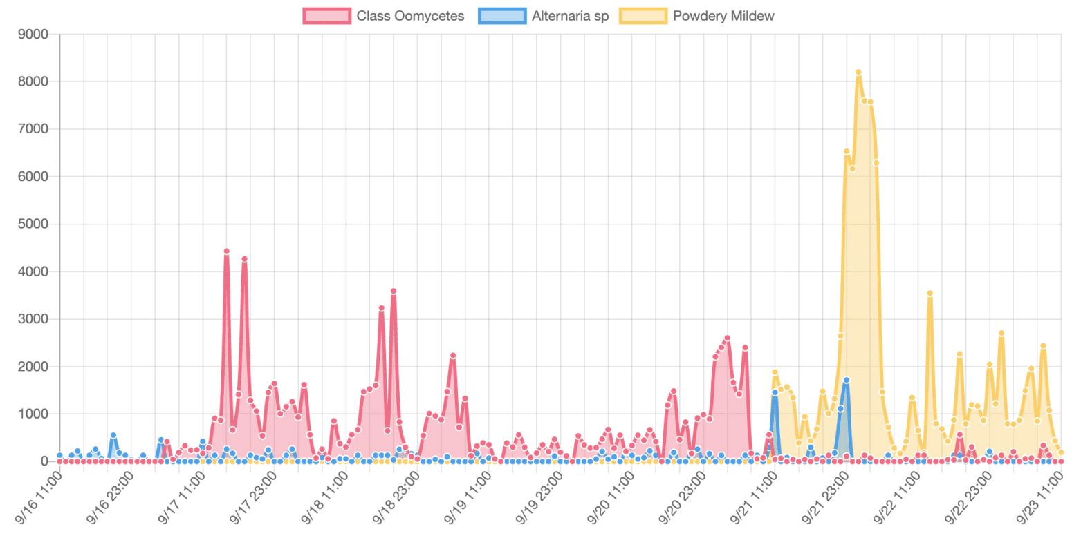 SEEDWAY Teams Up With Pollen Sense | Seedway